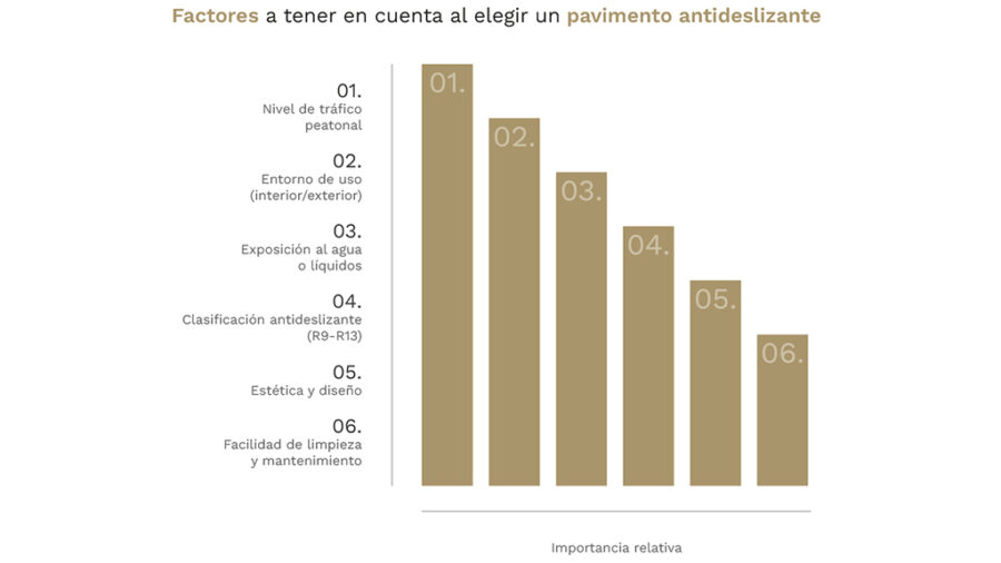 Pavimentos antideslizantes: guía de materiales cerámicos | SICER